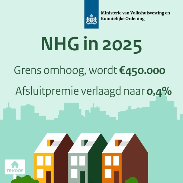 NHG naar € 450.000 in 2025 - Piksen Makelaars
